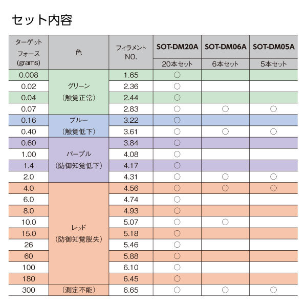 【MSGooDs】商品詳細：セメスワインスタインモノフィラメント | 当日発送！ - 医療用品／医薬品／鍼灸用品等の通販